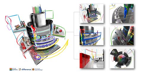 Image result for Visual Approach