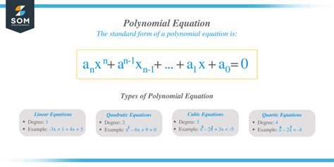 Image result for Polynomial Equation Examples