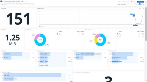 Image result for Checkpoint Firewall