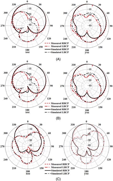 Image result for Array Pattern