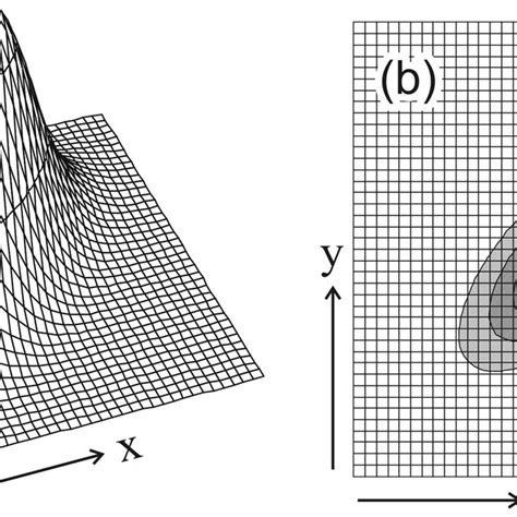 Image result for Plot of Bivariate Normal Distribution