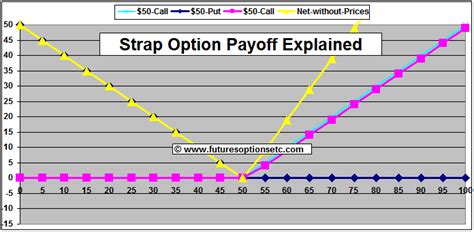 Image result for Strap Option Strategy