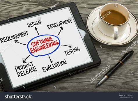 Image result for Software Engineering Concept Map
