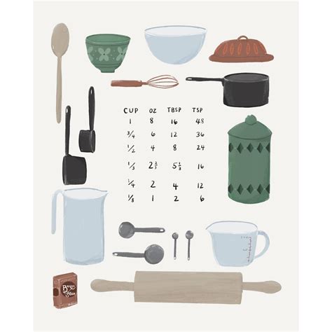 Image result for Simple Kitchen Conversion Chart