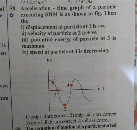 Image result for Position Vs. Time Graph SHM