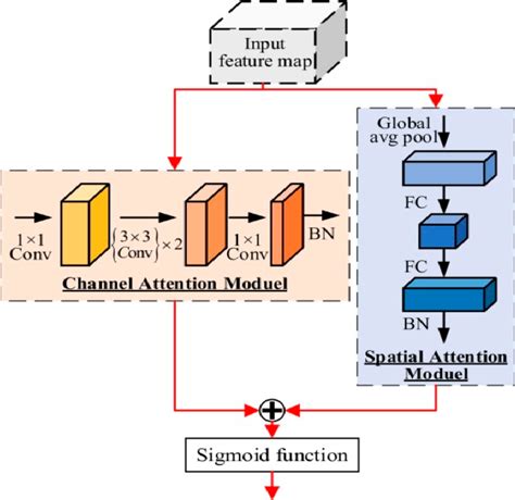 Image result for How to Work Yolo V1.1 Module in Python