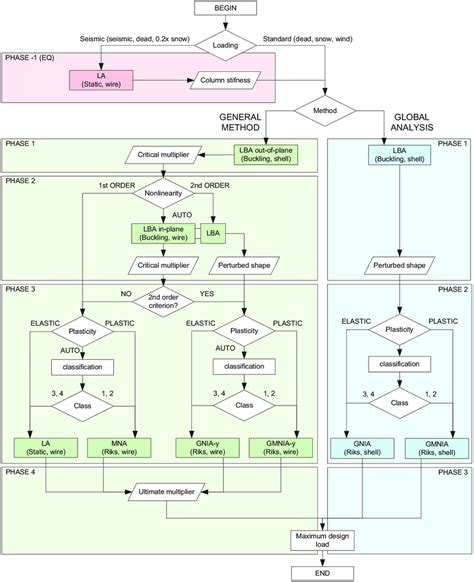 Image result for Abaqus Frame Example