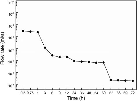 Image result for What Is a Deferred Outflow