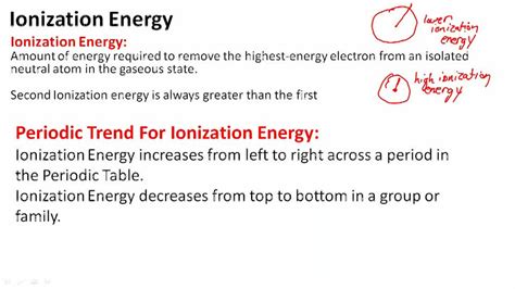 Image result for Ionization Energy Definition