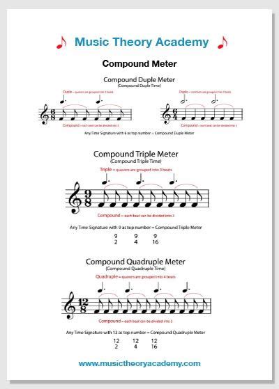 Image result for How to Read in Compound Meter