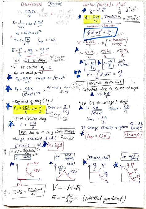 Image result for Class 12 Physics Notes Desceription