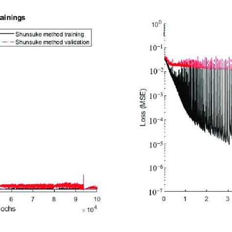 Image result for Min Max Normalization in Deep Learning Block Diagram