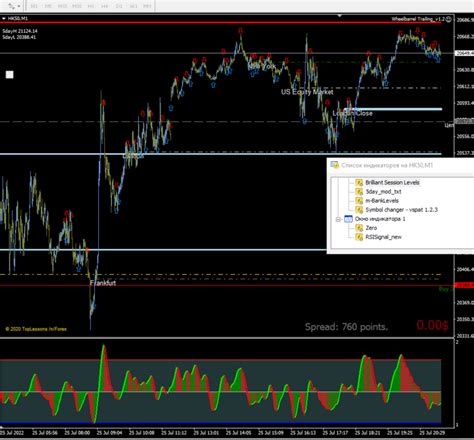 Image result for Fast Signals EX4