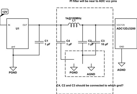 Image result for RF Pi Filter