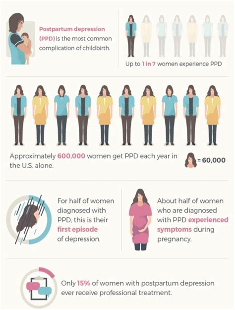 Image result for Postpartum Depression Problem