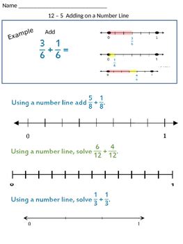 Image result for Adding Fractions Using a Number Line