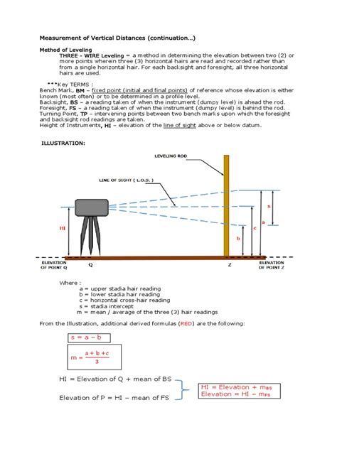 Image result for Three Wire Leveling Rod