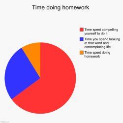 "homework" Meme Templates - Imgflip