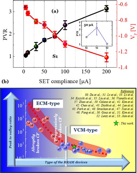 Image result for PVR Formula
