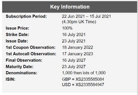 Image result for Structured Notes Explained