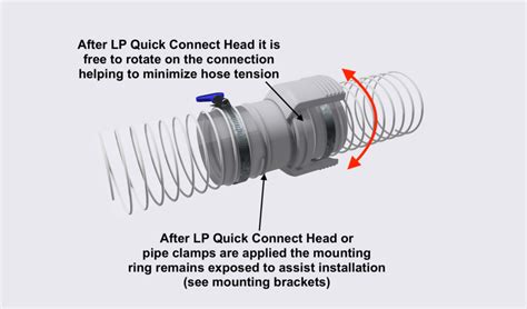 Image result for Common Quick Connect LP Setup