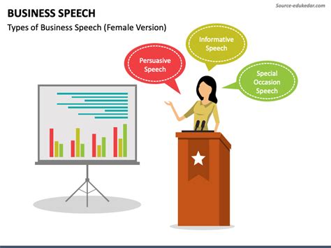 Image result for PowerPoint Presentation Speech Examples