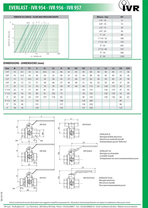 Threaded Ball Valve – IEC
