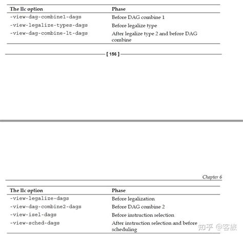 Image result for LLVM Log