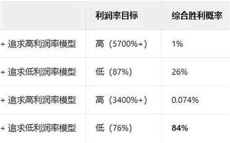 Image result for System Implementation Success Meme