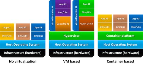 Image result for Bare Metal Virtualization Tutorial