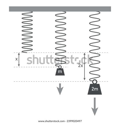 Image result for Work Spring Force