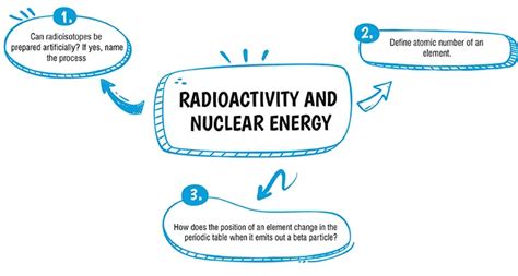 Image result for What Is Radioactivity Class 12