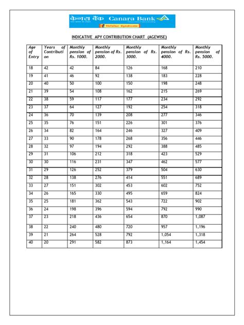 Image result for APY Calculation Chart