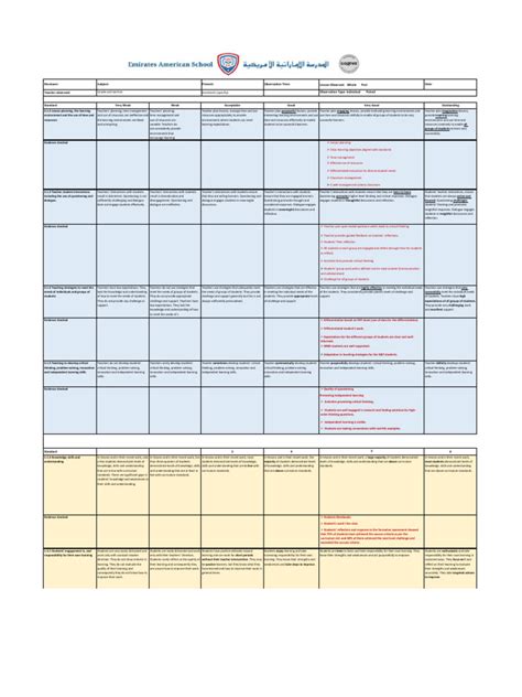 Image result for Student Feedback Questionnaire Lesson Observation
