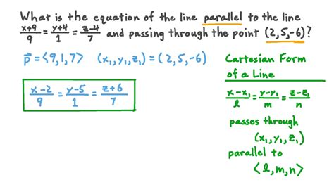 Image result for How to Find the Equation of a Parallel Line