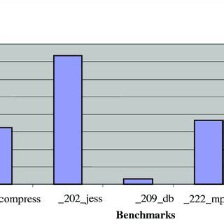 Image result for Move Data Code