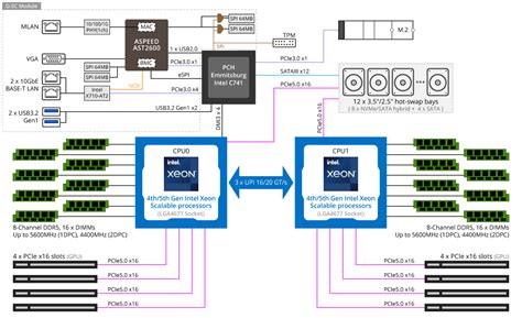 Image result for N4903B 1T Pattern Programming