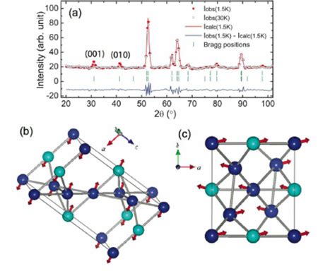 Image result for Neutron Elastic Scattering