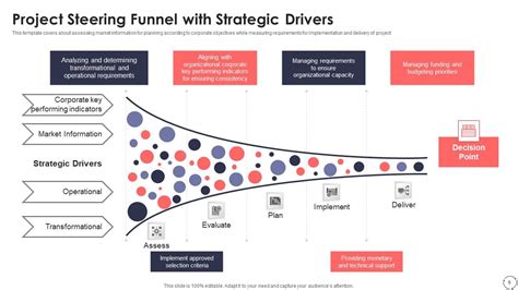 Image result for Project Selection Funnel