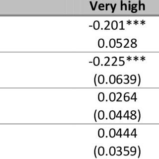 Image result for Logit Marginal Effects Formula