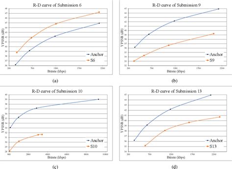 Image result for Image Net Challenge Graph
