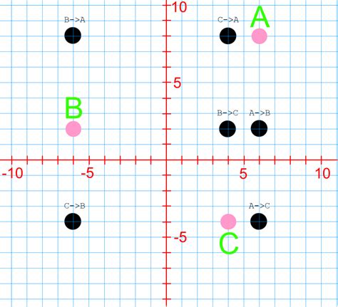 Image result for Graphing 2 Points of Intersection