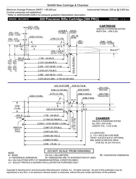 Image result for 300 PRC Reloading Data with LRT