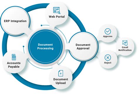 Image result for Document Processing