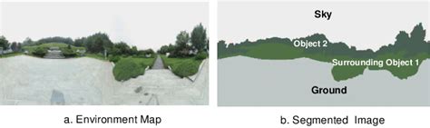 Image result for Sample Image to Implement Homomorphic Filtering for Region Based Segmentation