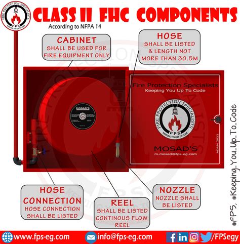 Image result for Class III Standpipe