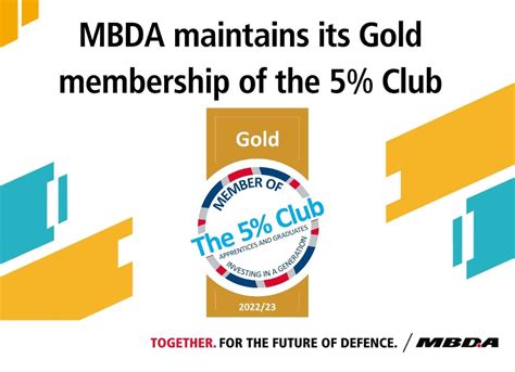 Image result for MBD Interview Questions