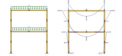 Image result for Frame Structure Analysis