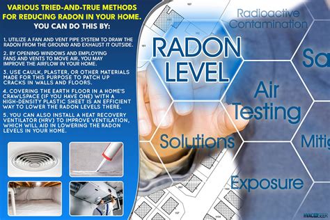 Image result for Safe Radon Level