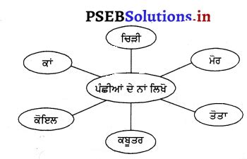 Image result for Punjabi Class 3rd PSEB Lesson 8 Exercise